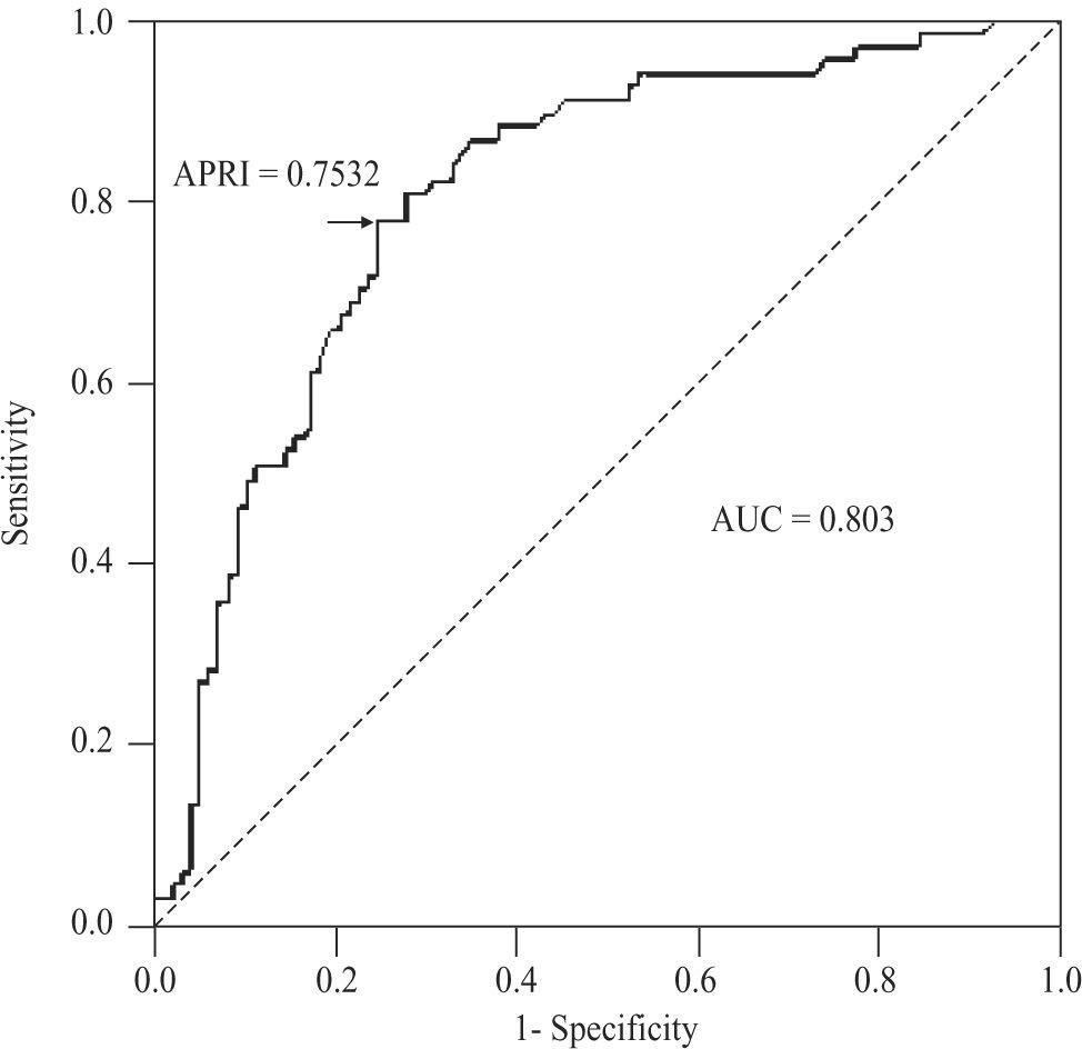 AST to platelet ratio index (APRI) for the noninvasive evaluation of ...