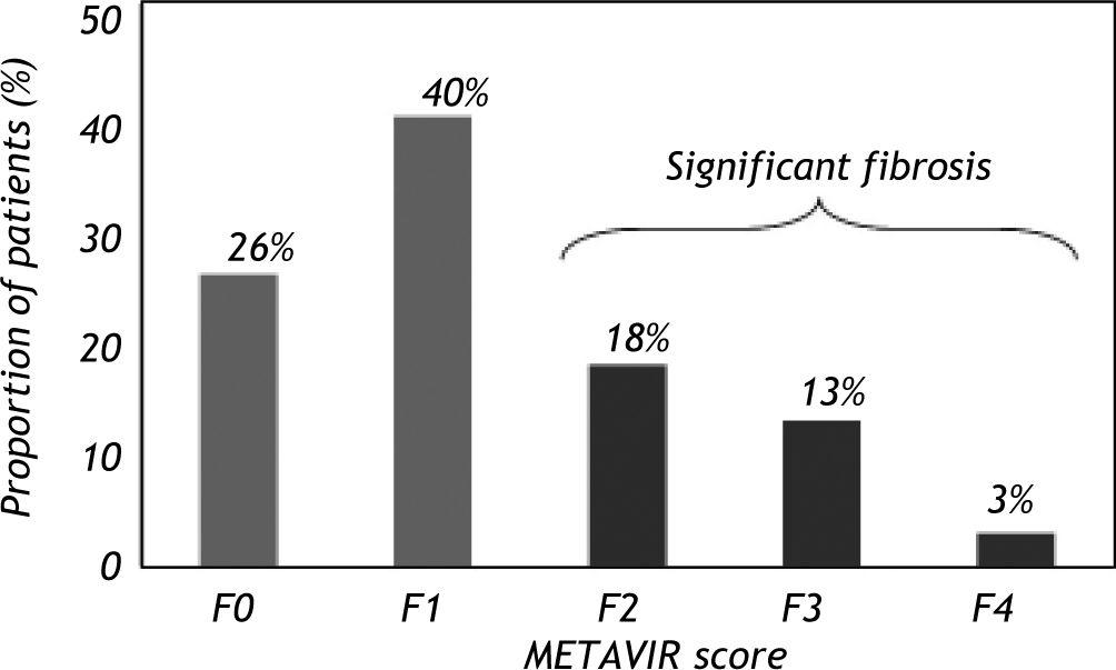 Validation and comparison of simple noninvasive models for the ...