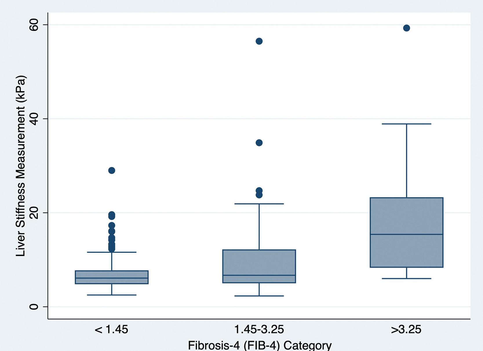 Type 2 diabetes complications are associated with liver fibrosis ...