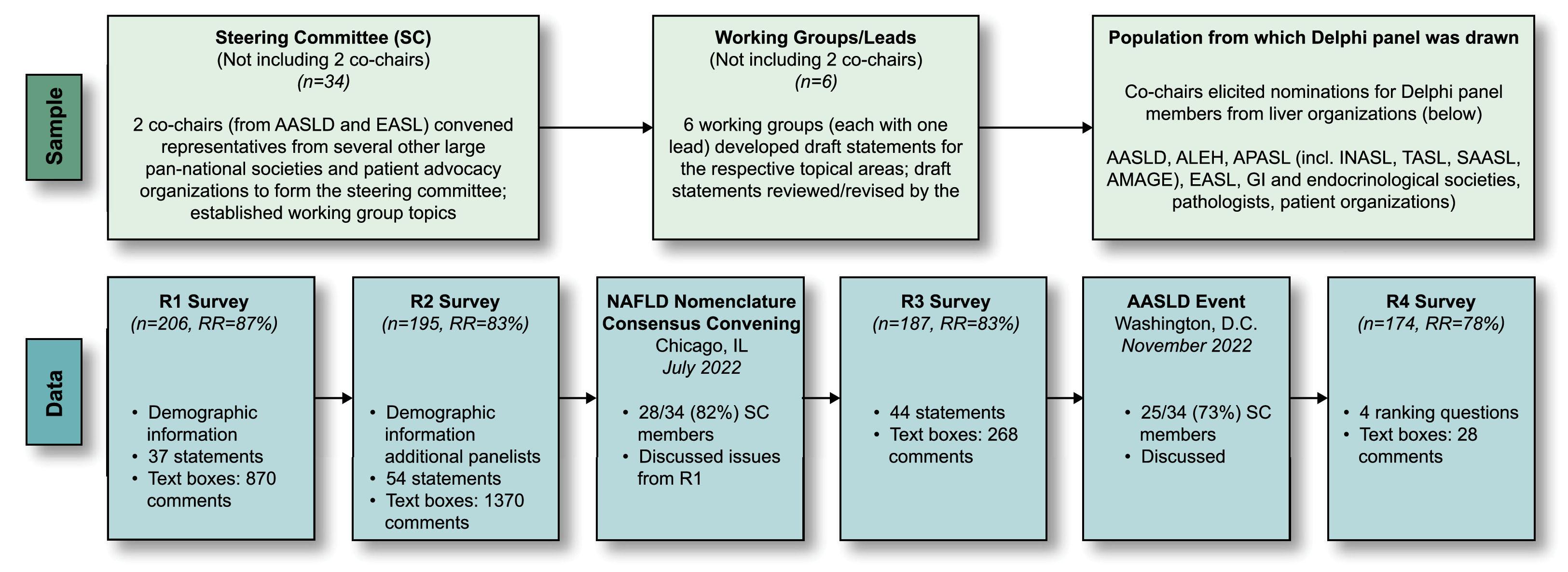 A multi-society Delphi consensus statement on new fatty liver disease ...