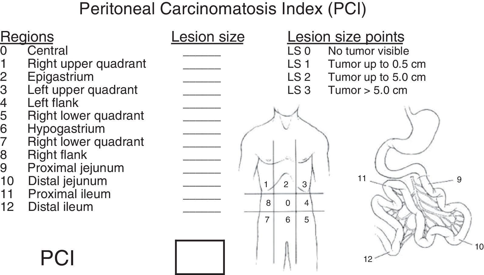 Bases and foundations of the treatment of peritoneal carcinomatosis ...