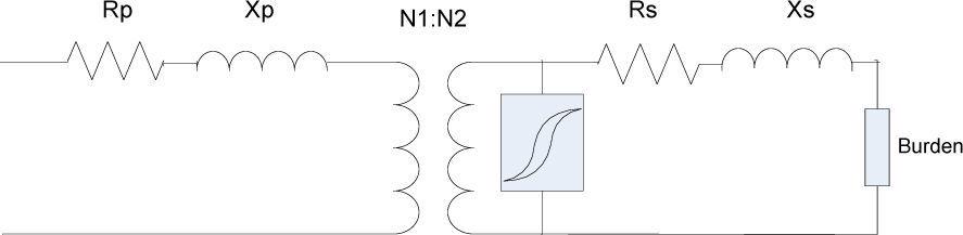 Current Transformer Saturation Detection Using Gaussian Mixture Models | Journal of Applied ...