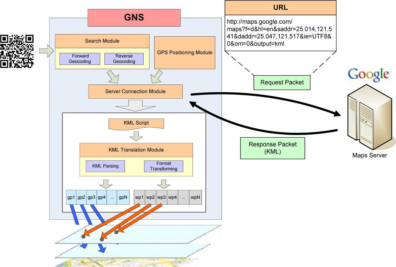 Enhanced Mechanisms for Navigation and Tracking Services in Smart ...