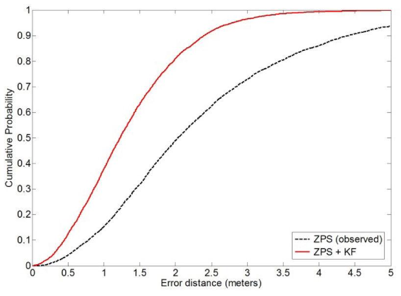 A Positioning Scheme Combining Location Tracking with Vision Assisting ...