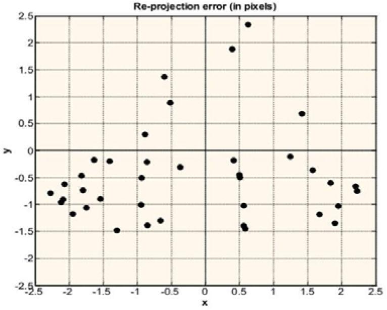 Projector Calibration for Pattern Projection Systems | Journal of ...