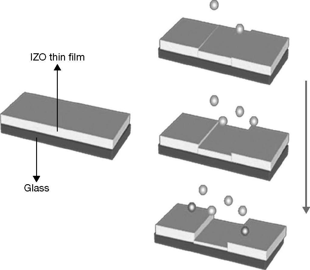 Effects of excimer laser annealing on low-temperature solution based ...