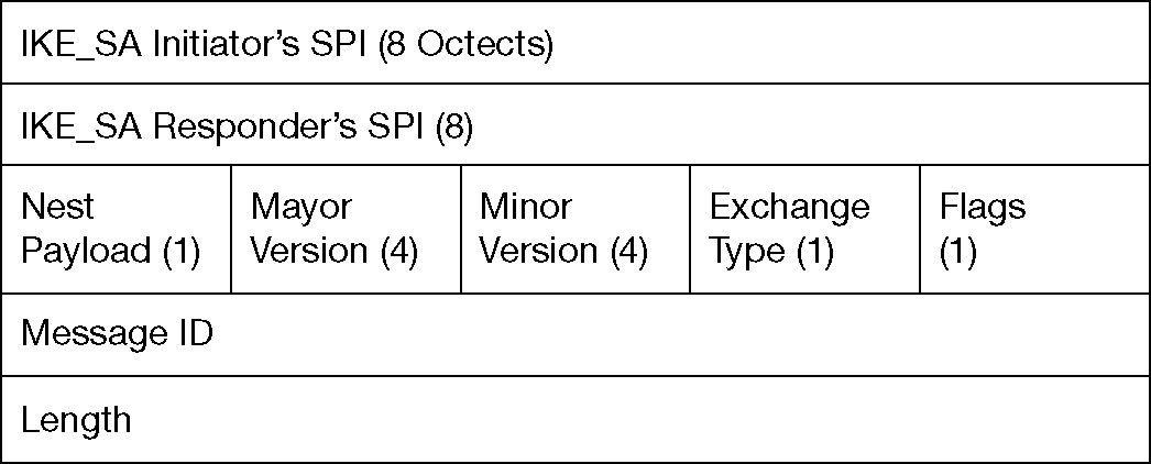 Secure collaborative system in heterogenous wireless sensor networks ...