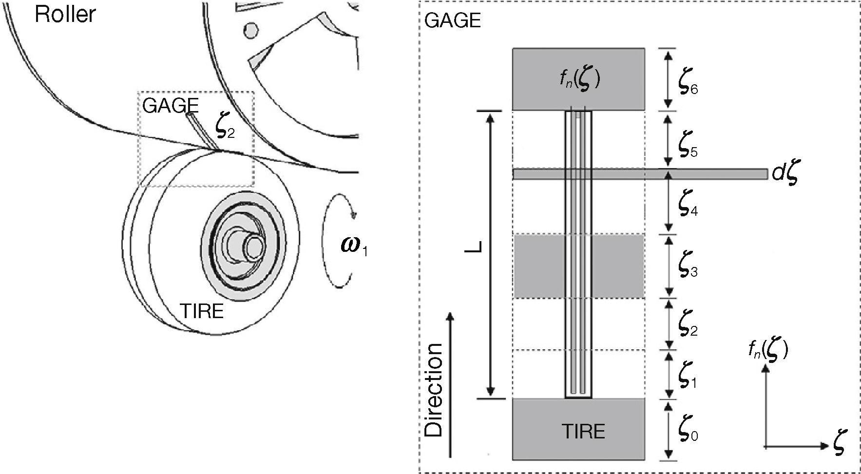 Analysis of tire-road contact area in a control oriented test bed for ...