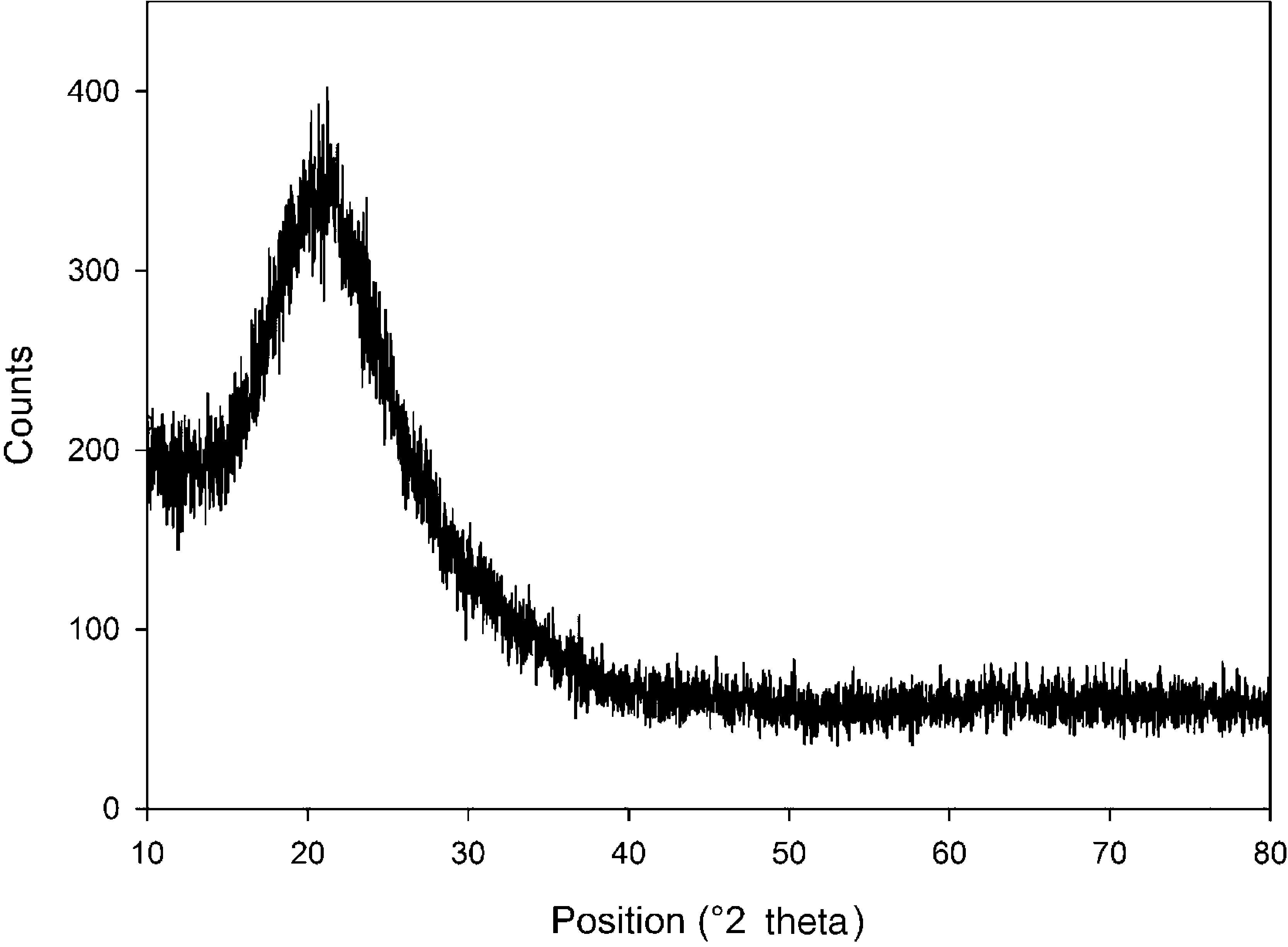 Effect of dispersed hydrophilic silicon dioxide nanoparticles on batch ...