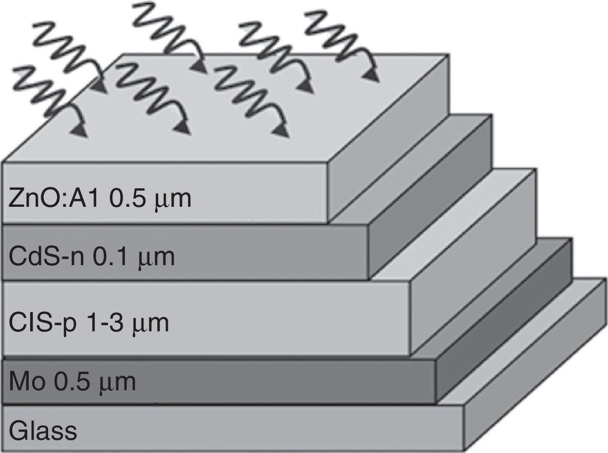 Design of thin film solar cells based on a unified simple analytical ...
