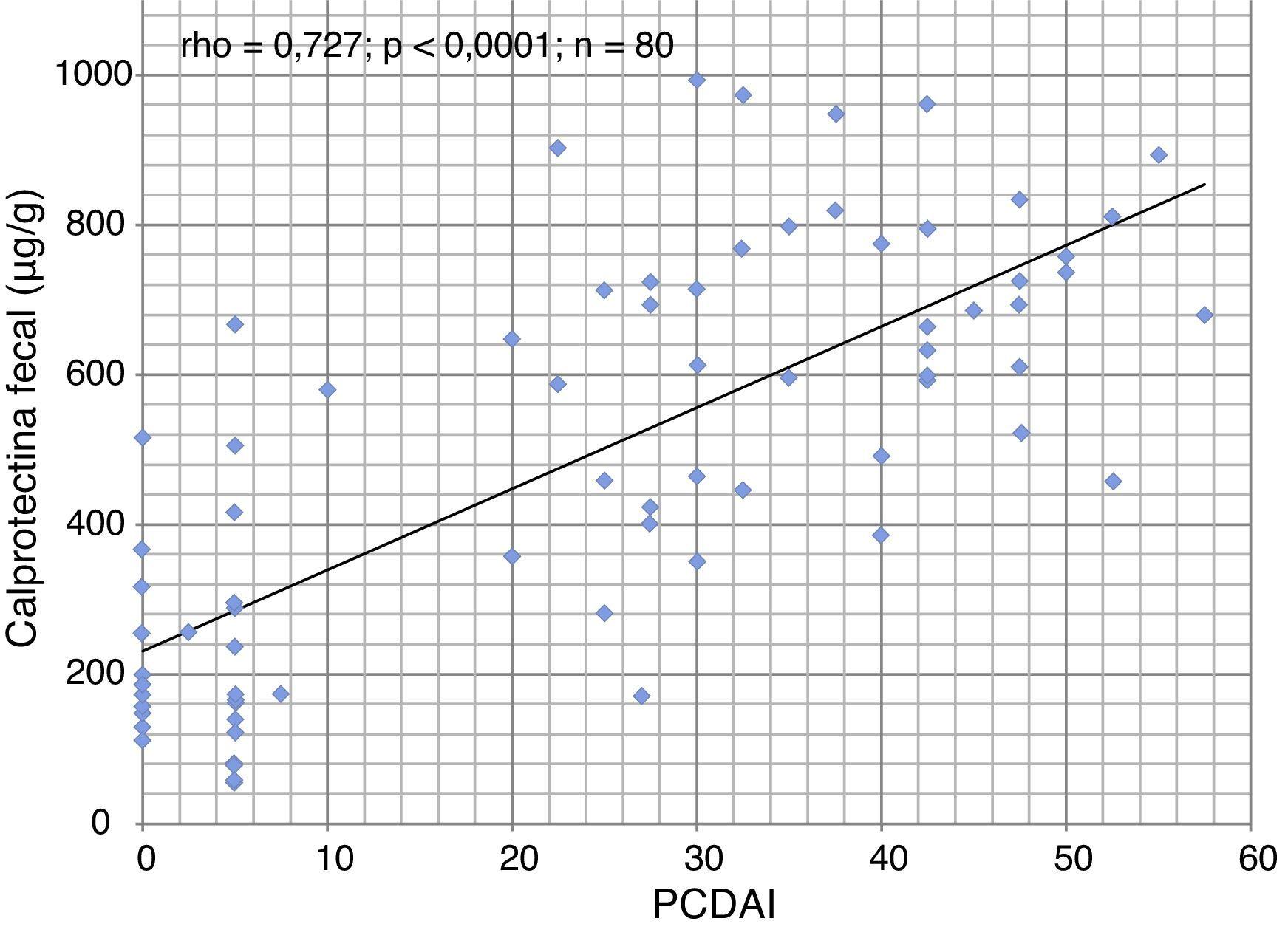 La nutrición enteral exclusiva continua siendo el tratamiento de ...