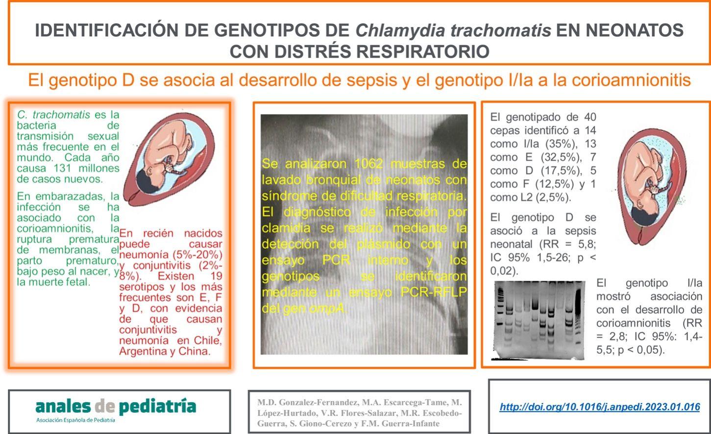 Identificación de genotipos de Chlamydia trachomatis en neonatos con ...