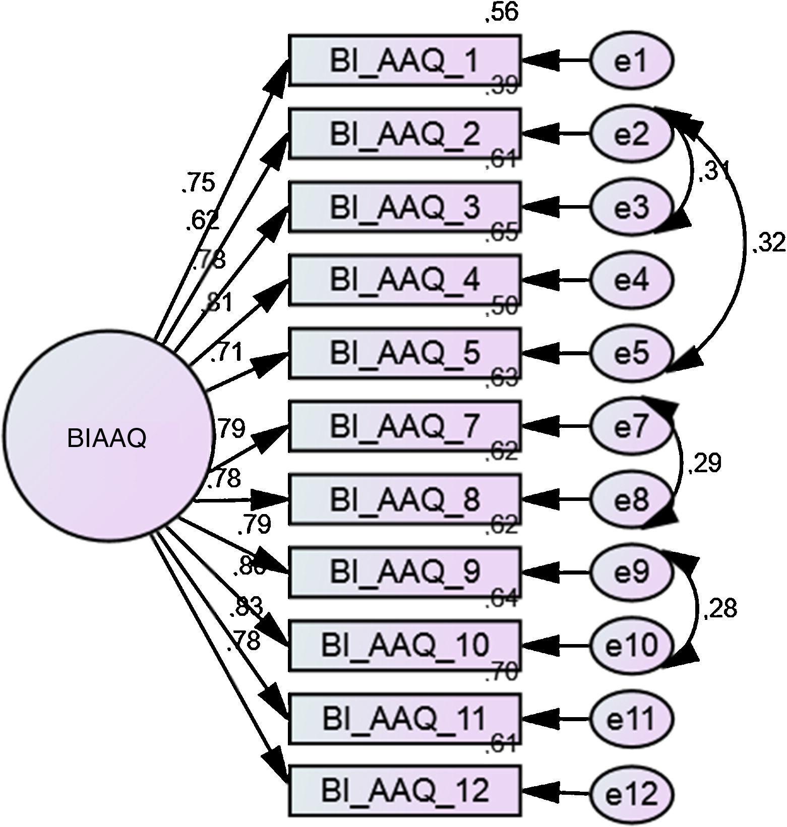 Body-Image Acceptance and Action Questionnaire: Its deleterious ...