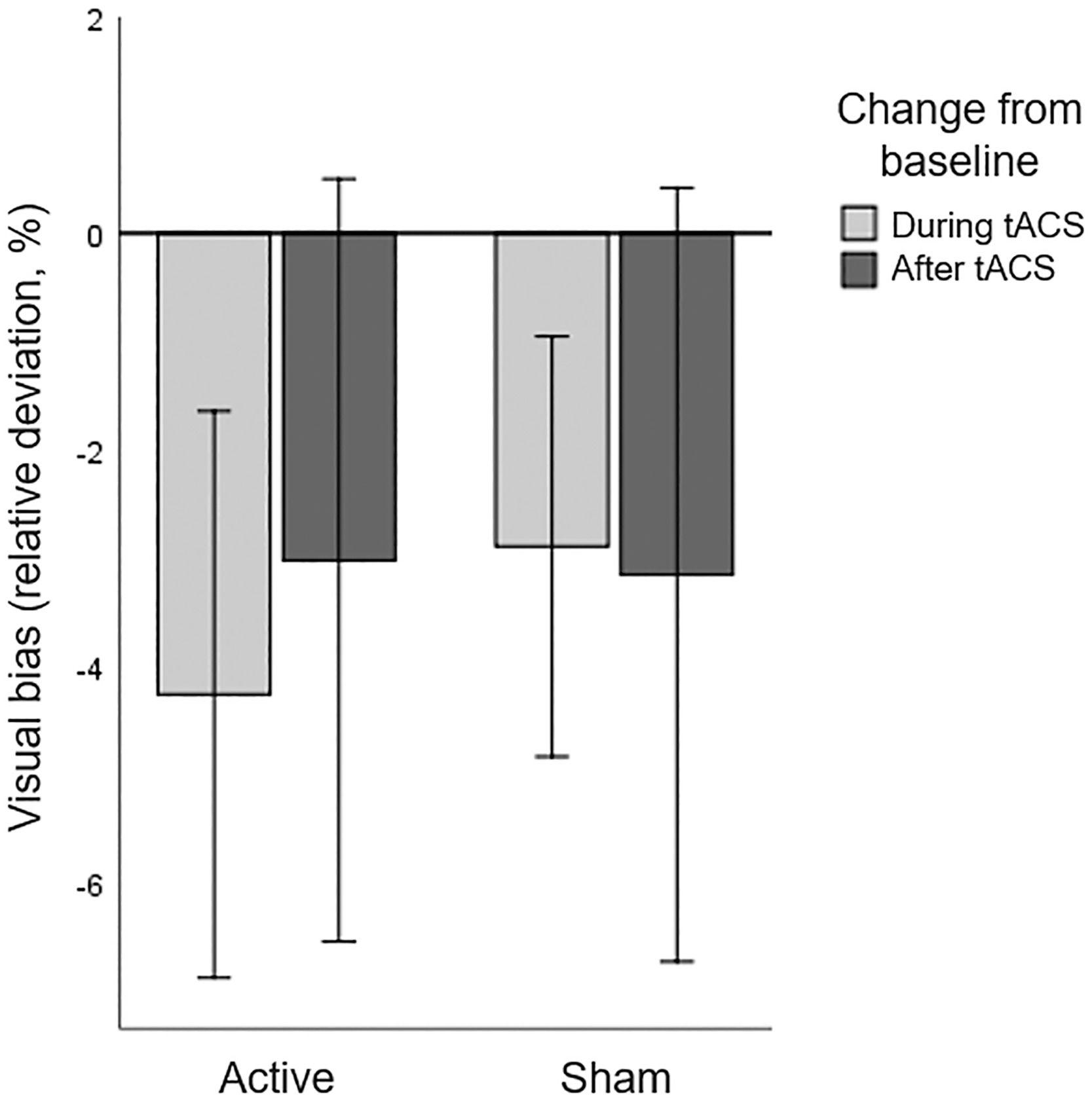 Transcranial alternating brain stimulation at alpha frequency reduces ...