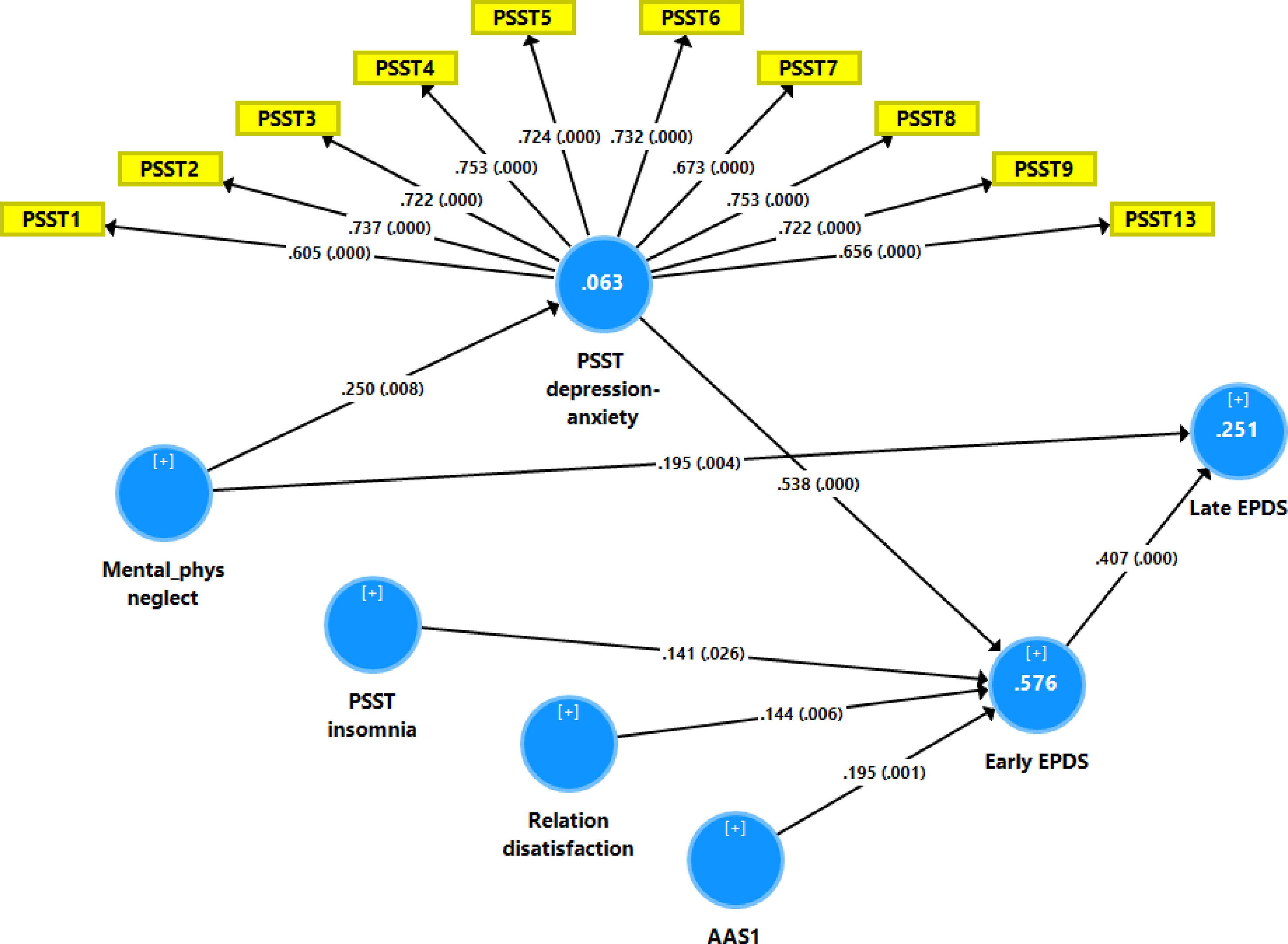 Antenatal depressive symptoms are strongly predicted by the severity of ...