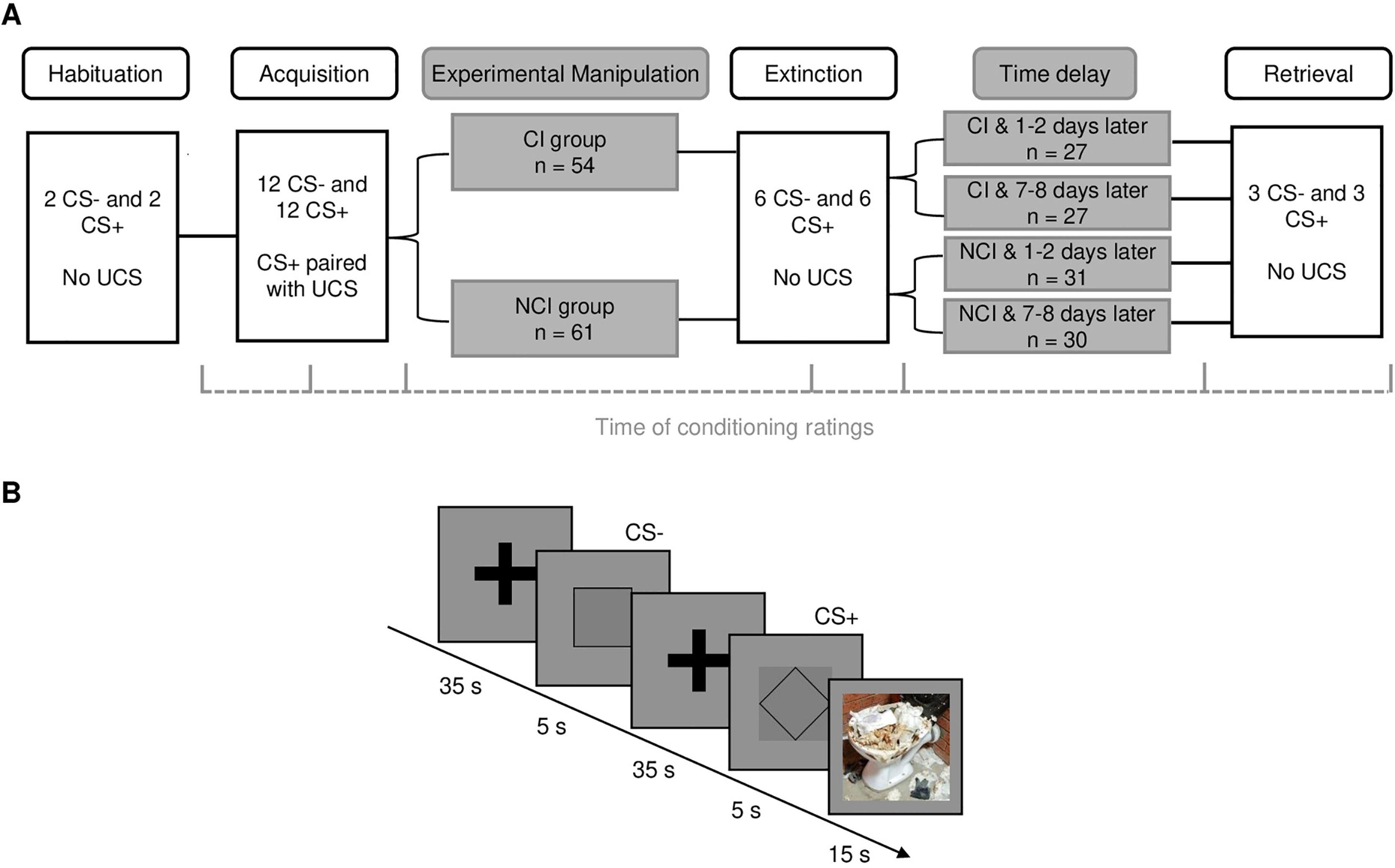 Conscious knowledge of CS-UCS contingency information affects ...