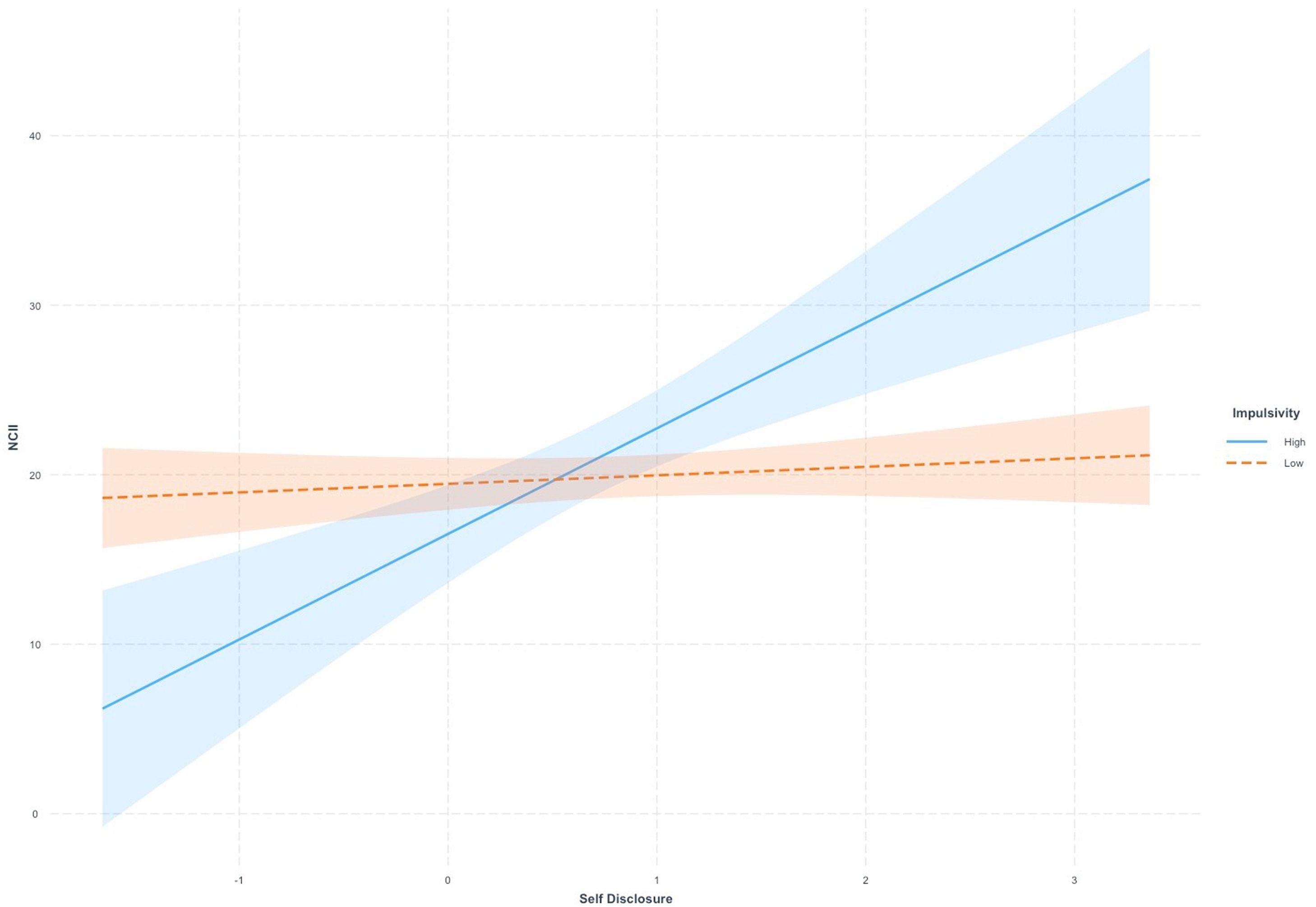 Prevalence and risk factors for nonconsensual distribution of intimate ...
