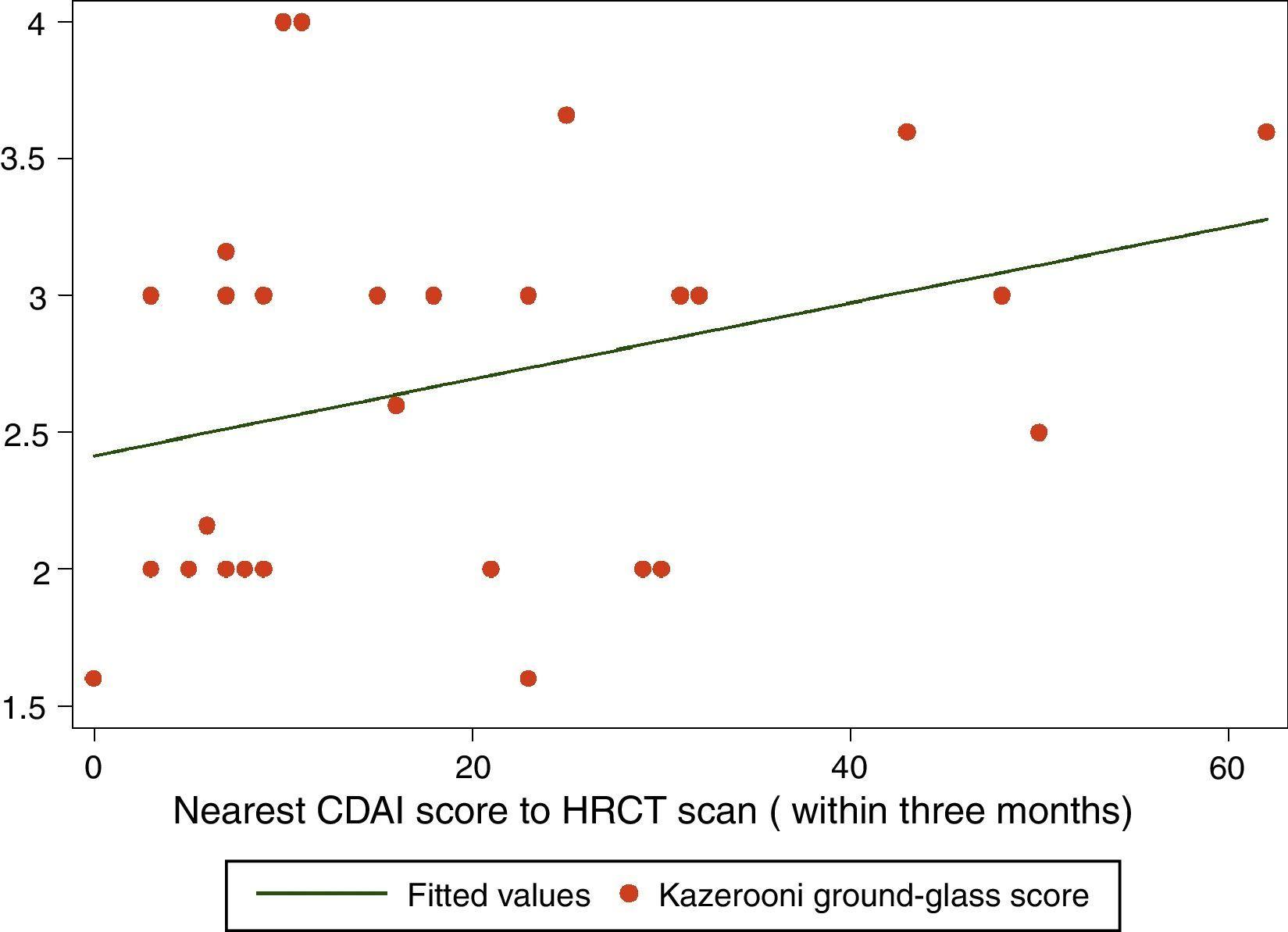 Rheumatoid arthritis-associated interstitial lung disease: Lung ...