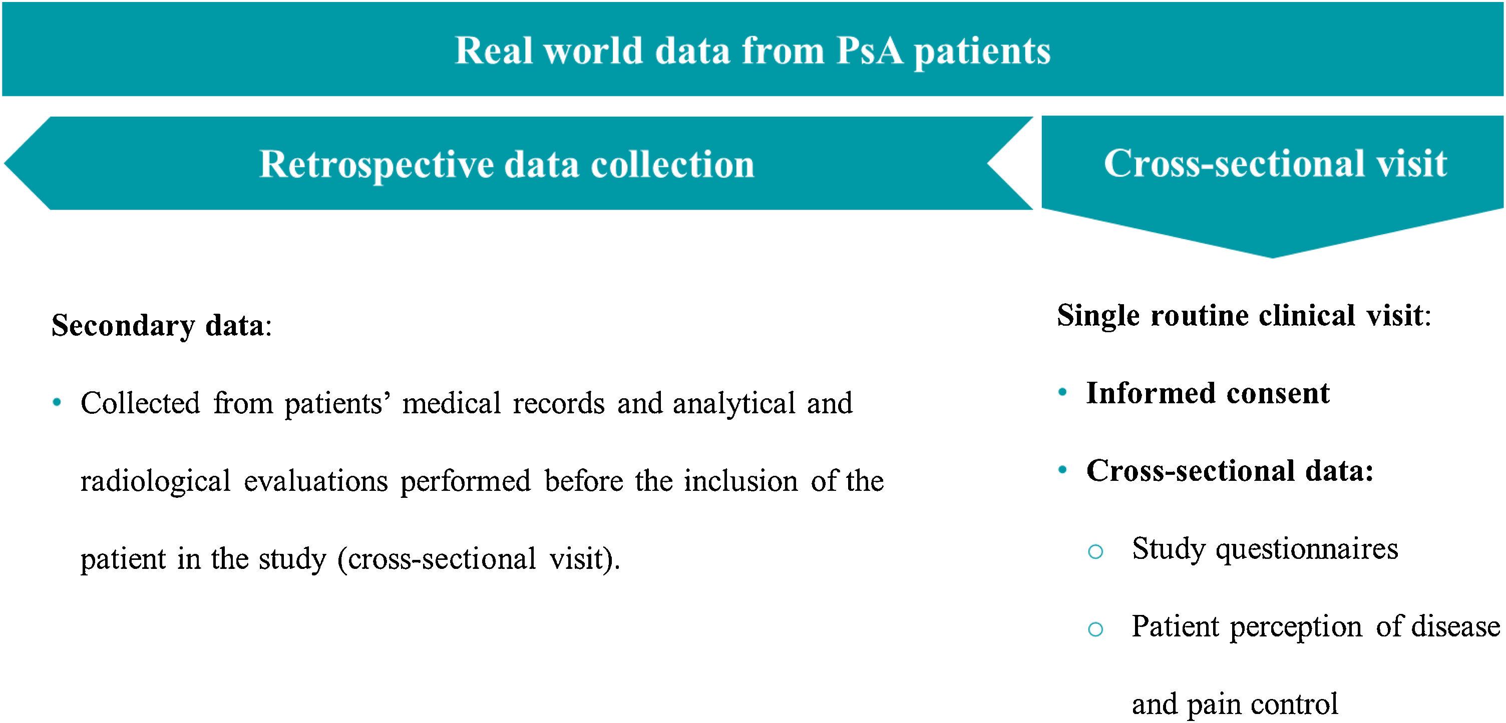 Disease control in patients with psoriatic arthritis in real clinical ...