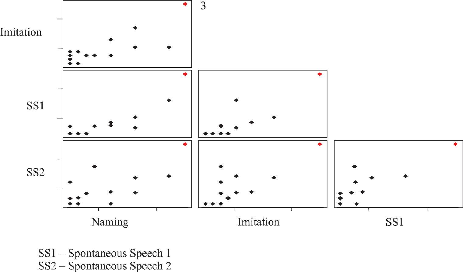 ANALYSIS OF DISTORTIONS IN CHILDREN WITH AND WITHOUT PHONOLOGICAL ...