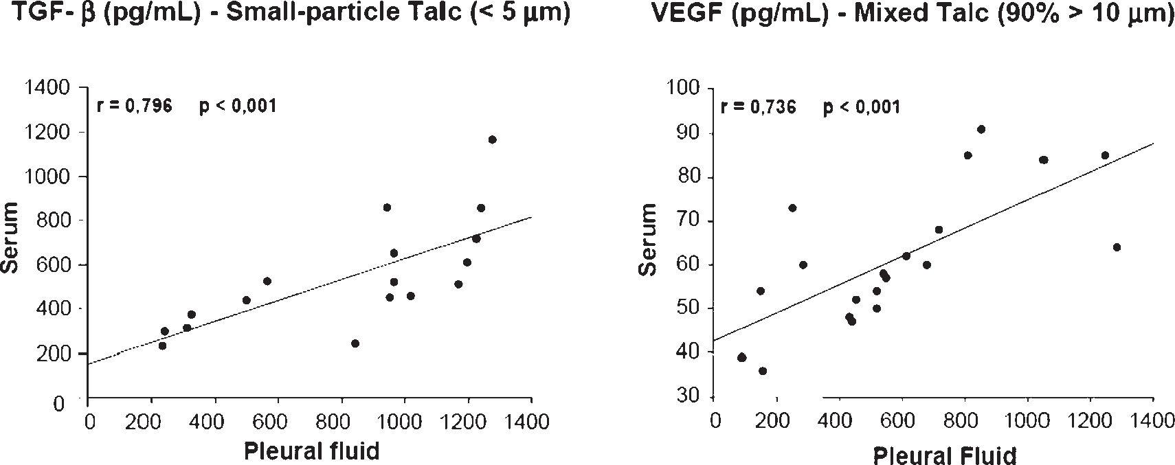 INFLAMMATION AND CLINICAL REPERCUSSIONS OF PLEURODESIS INDUCED BY ...