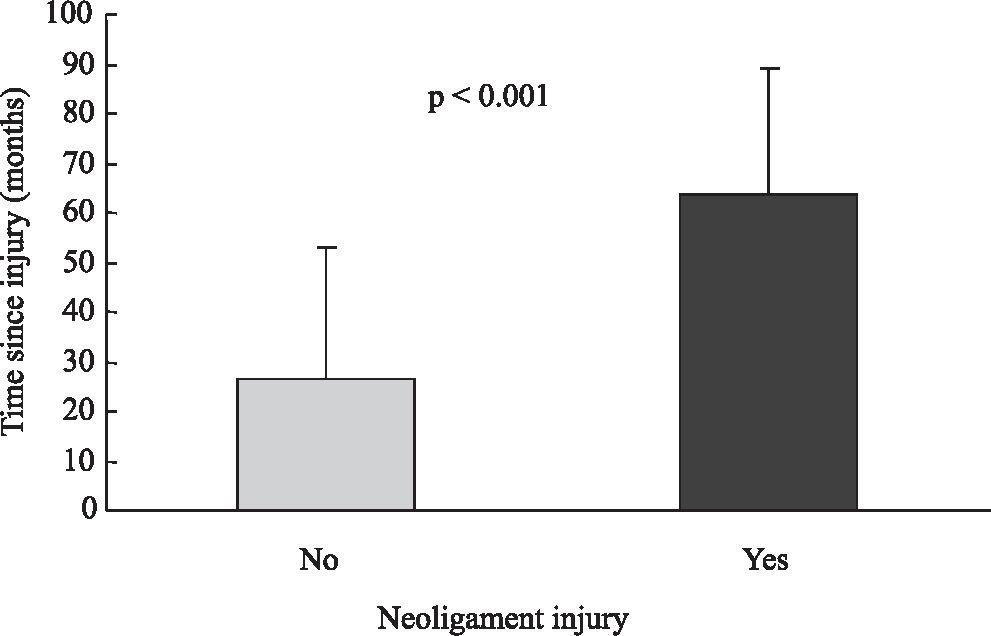 Chronic Multiple Knee Ligament Injuries: Epidemiological Analysis of ...