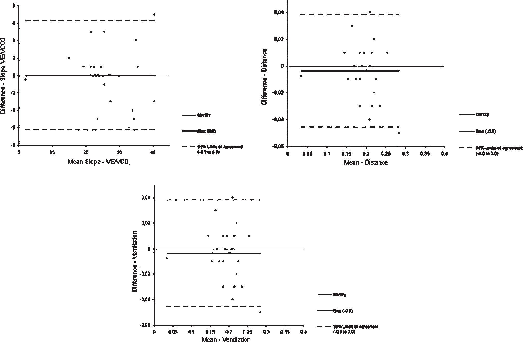 Reproducibility of the Self-Controlled Six-Minute Walking Test in Heart ...