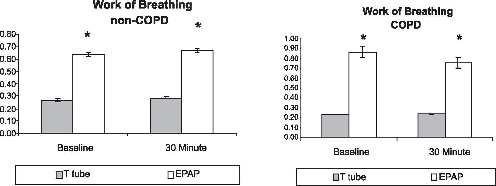 Short-Term Effects of Positive Expiratory Airway Pressure in Patients ...