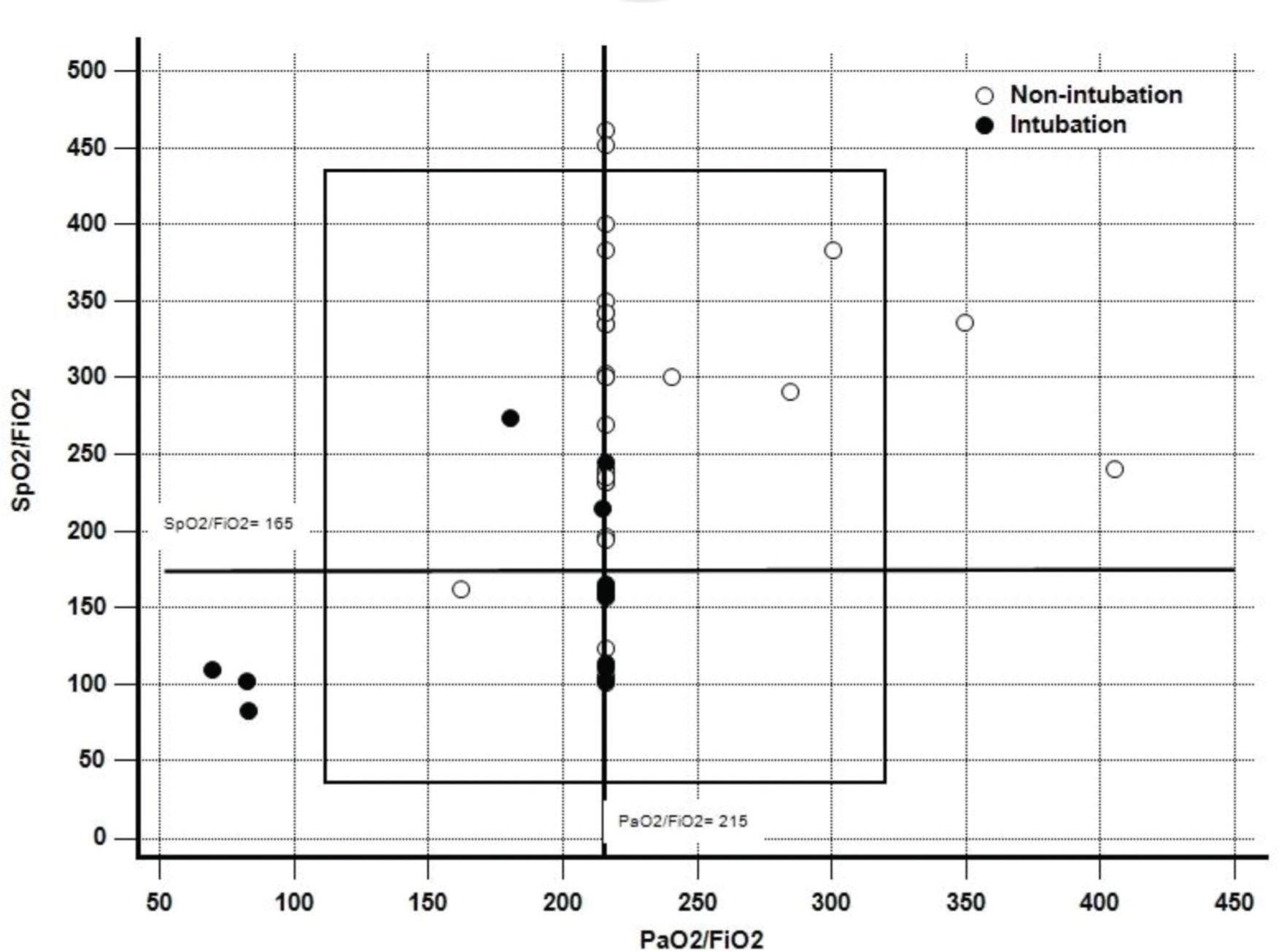 Response of patients with acute respiratory failure caused by COVID-19 ...