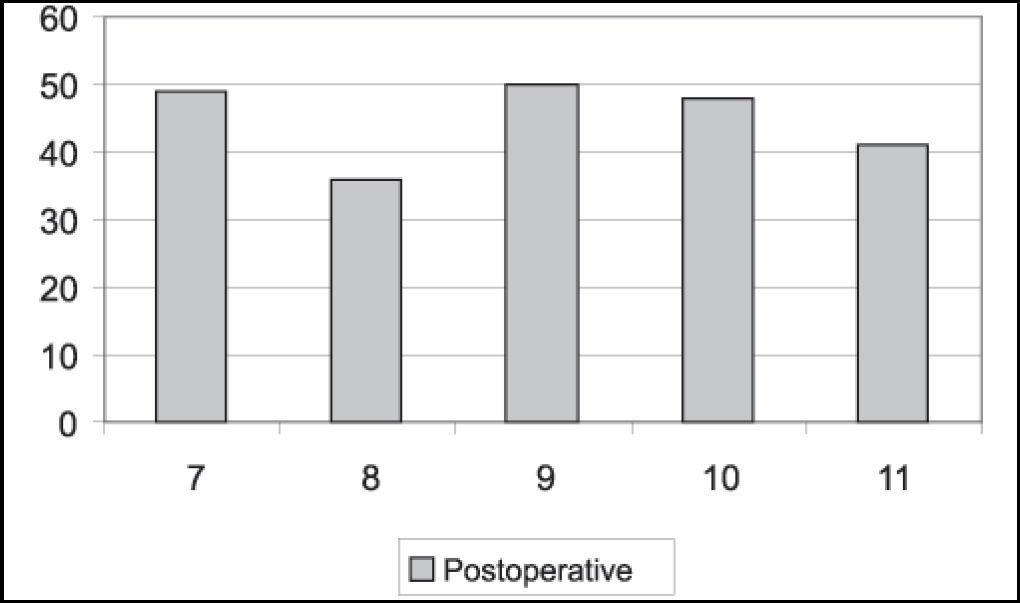 Comparative study of eminectomy and use of bone miniplate in the ...