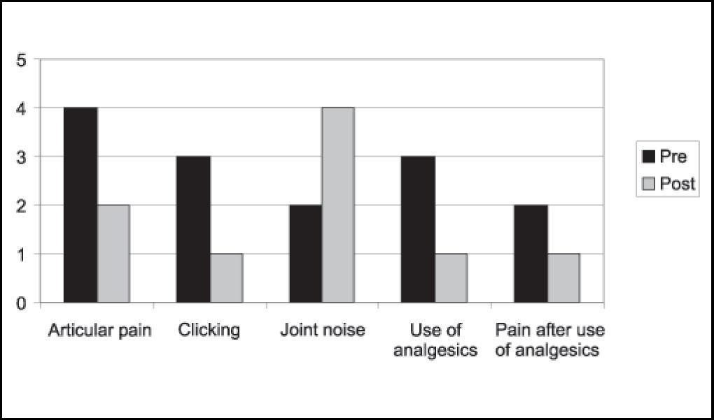Comparative study of eminectomy and use of bone miniplate in the ...