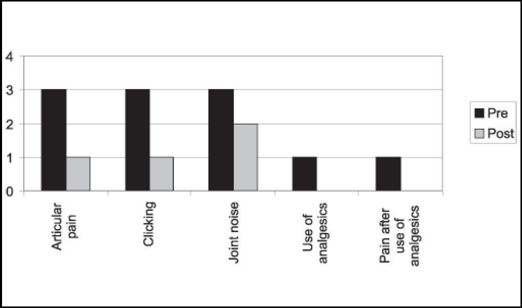 Comparative study of eminectomy and use of bone miniplate in the ...