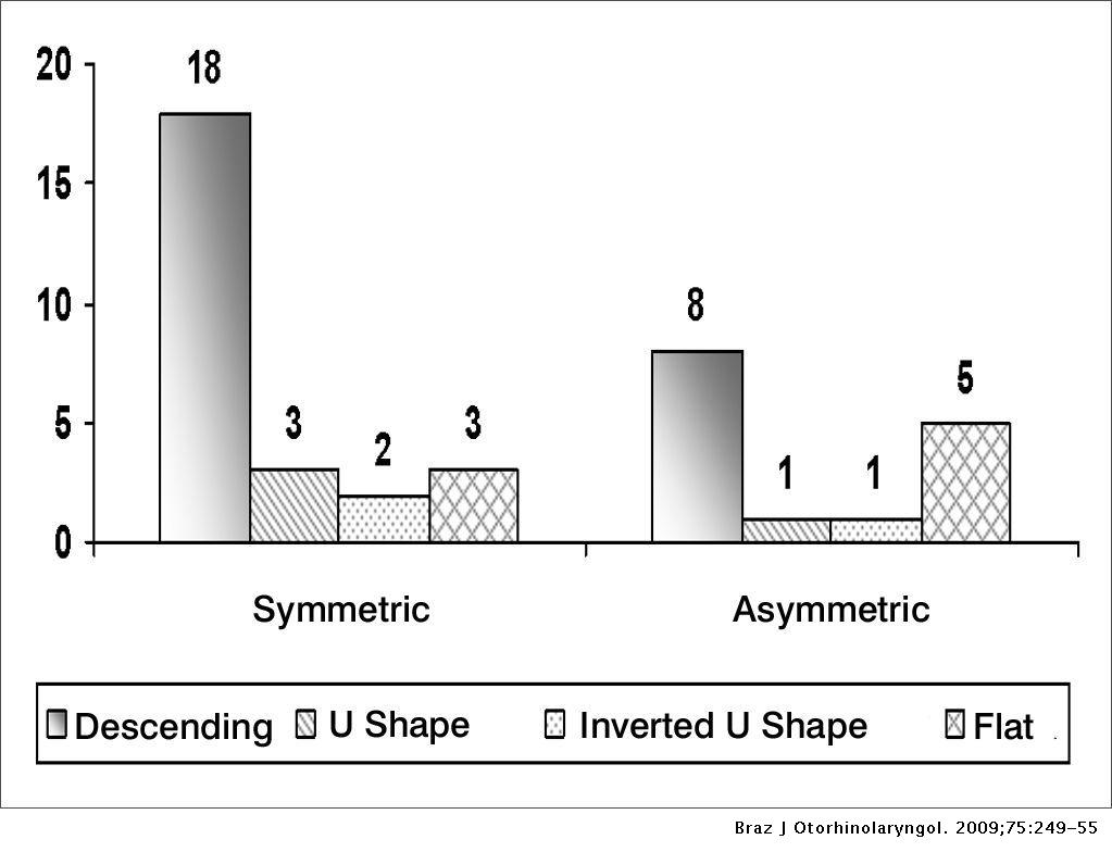 Characterization Of Tinnitus In The Elderly And Its Possible Related