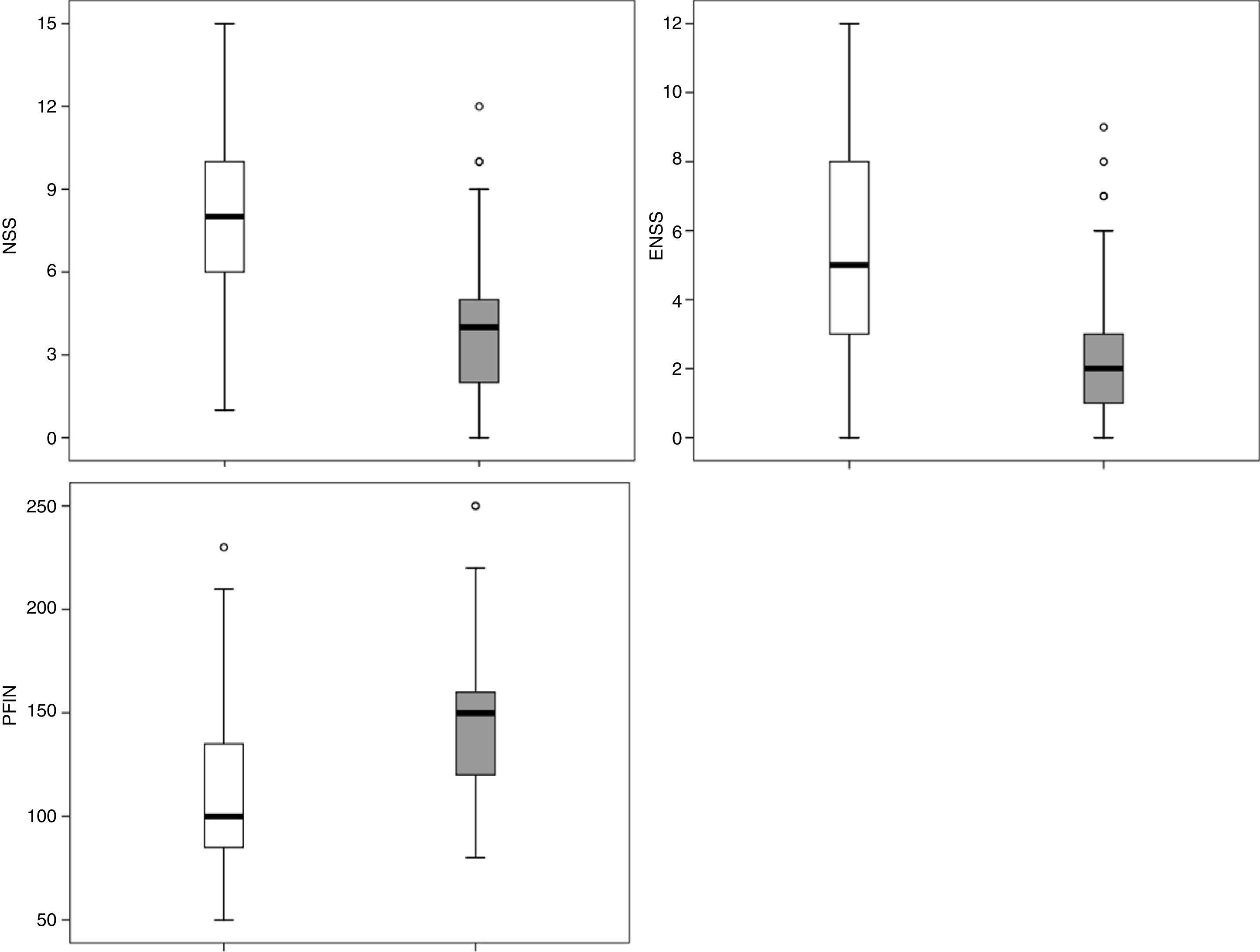 Translation into Portuguese and validation of the Rhinitis Control ...