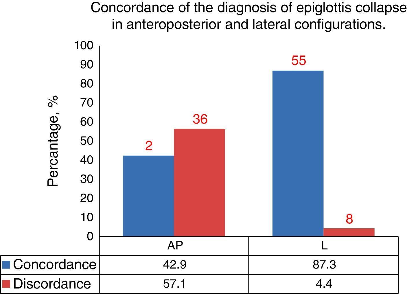 Comparison of drug-induced sleep endoscopy and Müller's maneuver in ...