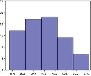 Endoscopic tympanoplasty with inlay cartilage graft in an university ...