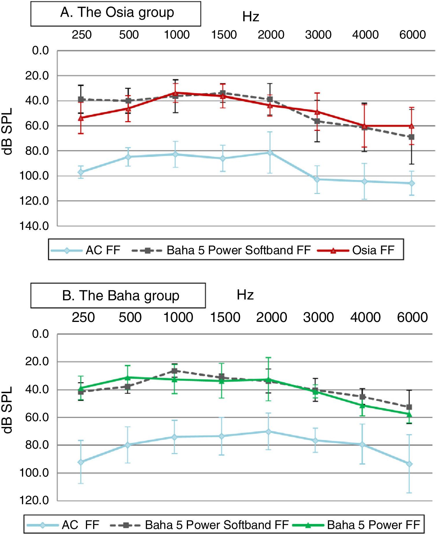 The evaluation of a surgery and the short-term benefits of a new active ...