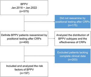 Geriatric benign paroxysmal positional vertigo: a single-center study ...