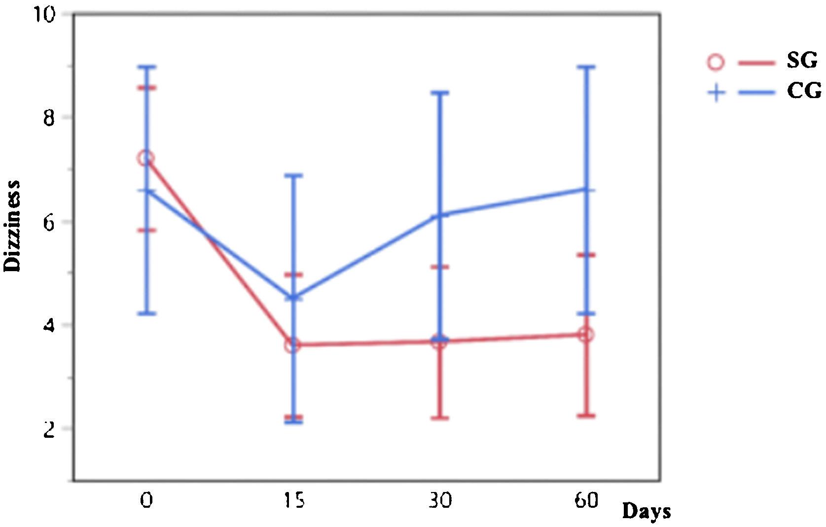 A new treatment for cervical dizziness | Brazilian Journal of ...