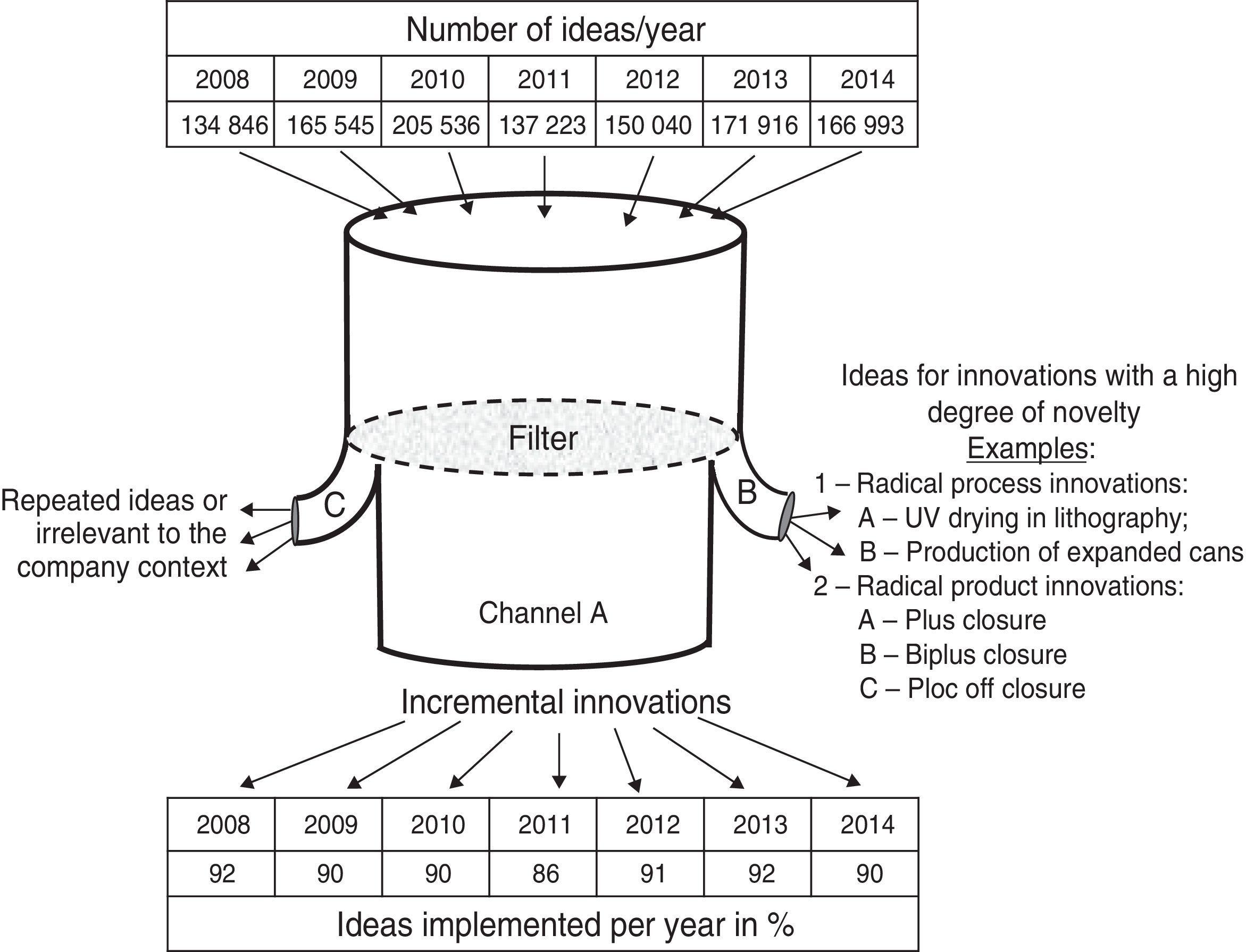 Sixth generation innovation model: description of a success model ...