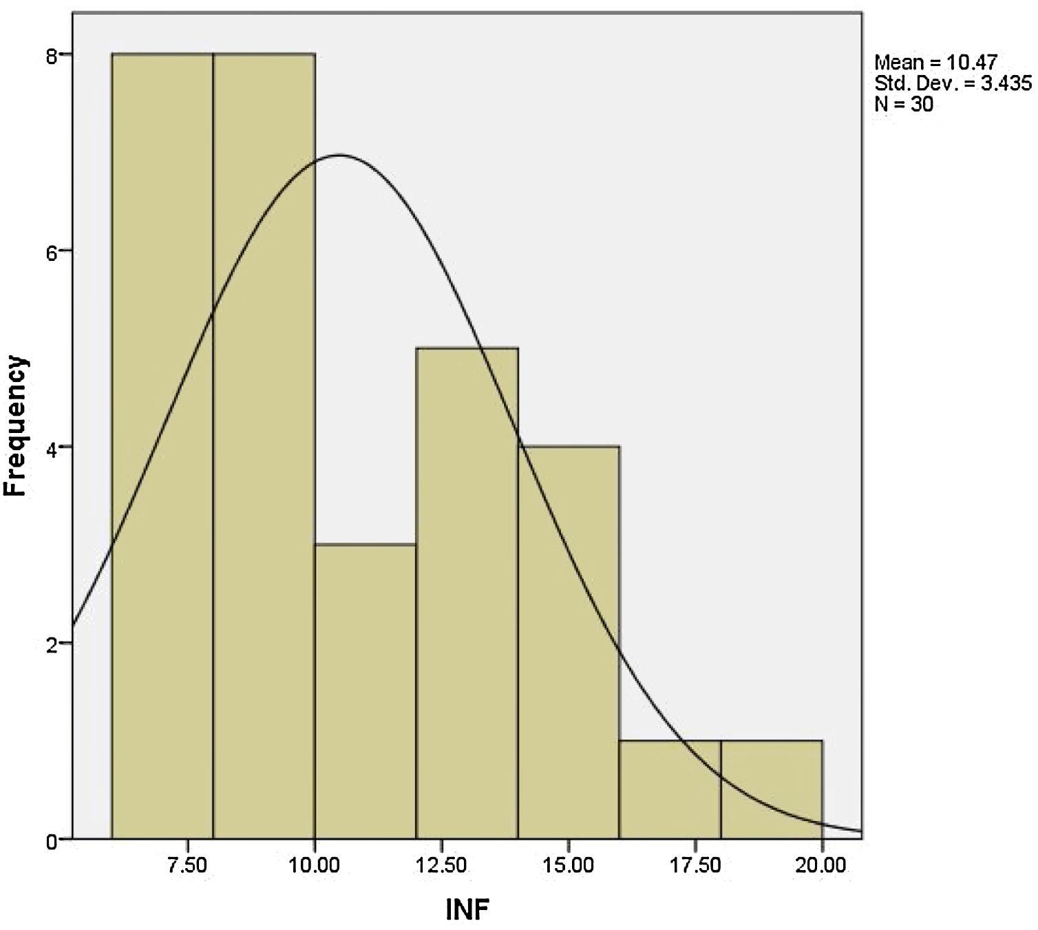 Interrelation between IFN-γ levels and severity of electrodiagnostic ...