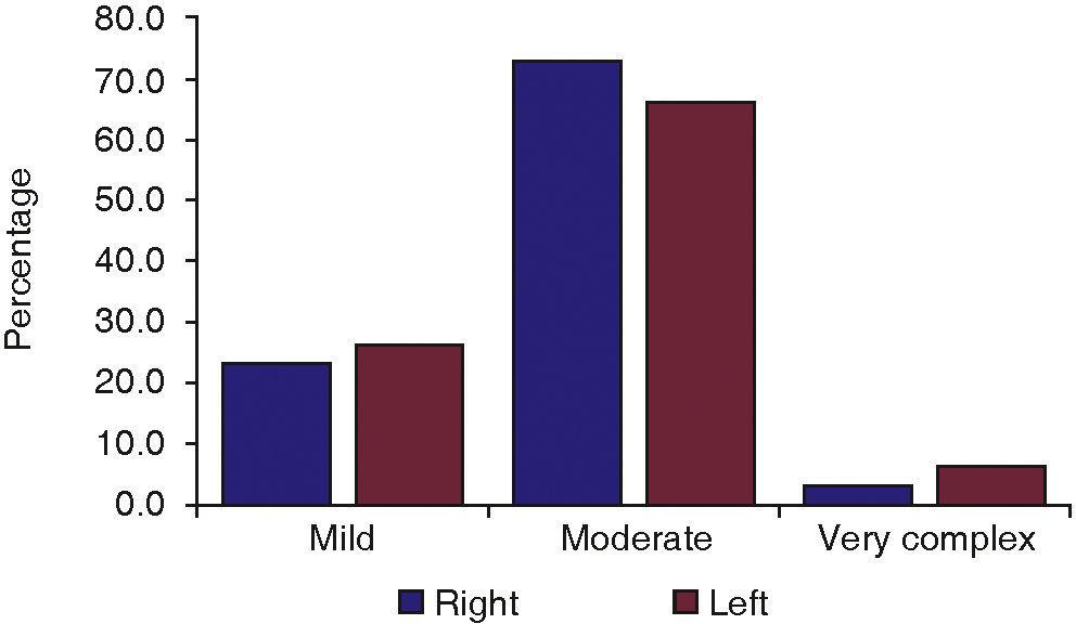 Gingival and bone tissue healing in lower third molar surgeries ...