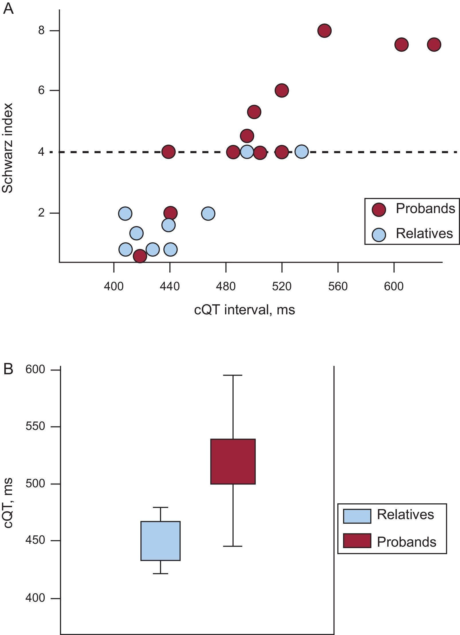 Low Clinical Penetrance in Causal Mutation Carriers for Cardiac ...