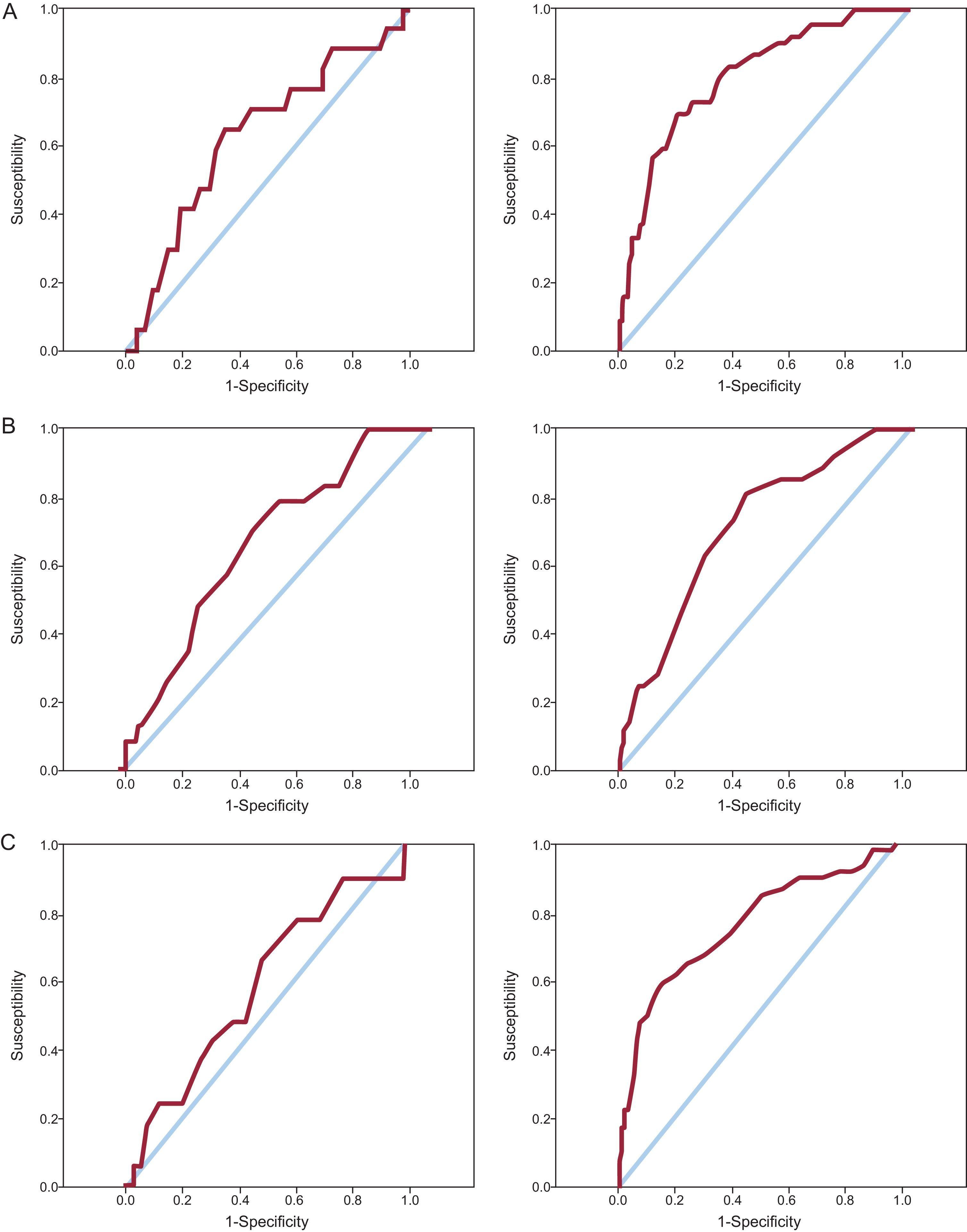 Efficacy of Bleeding Risk Scores in Elderly Patients with Acute ...