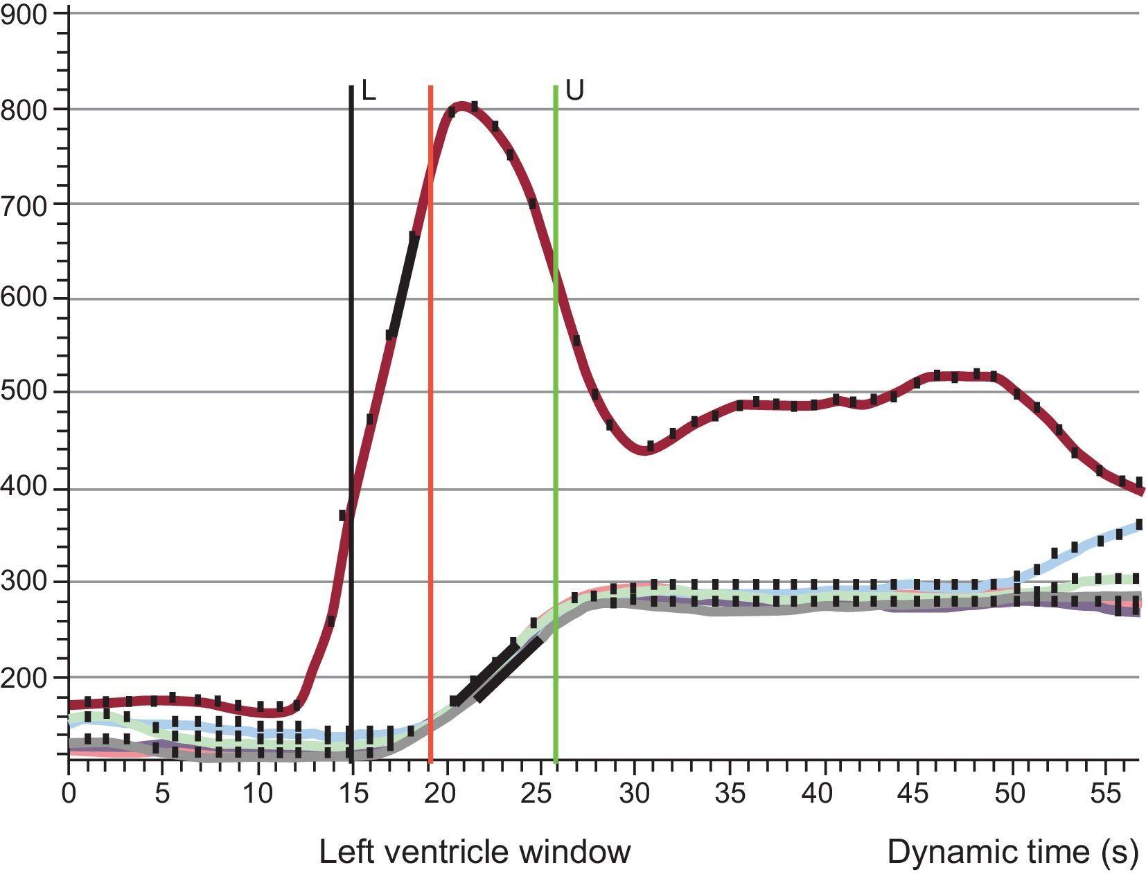 Magnetic Resonance for Noninvasive Detection of Microcirculatory ...