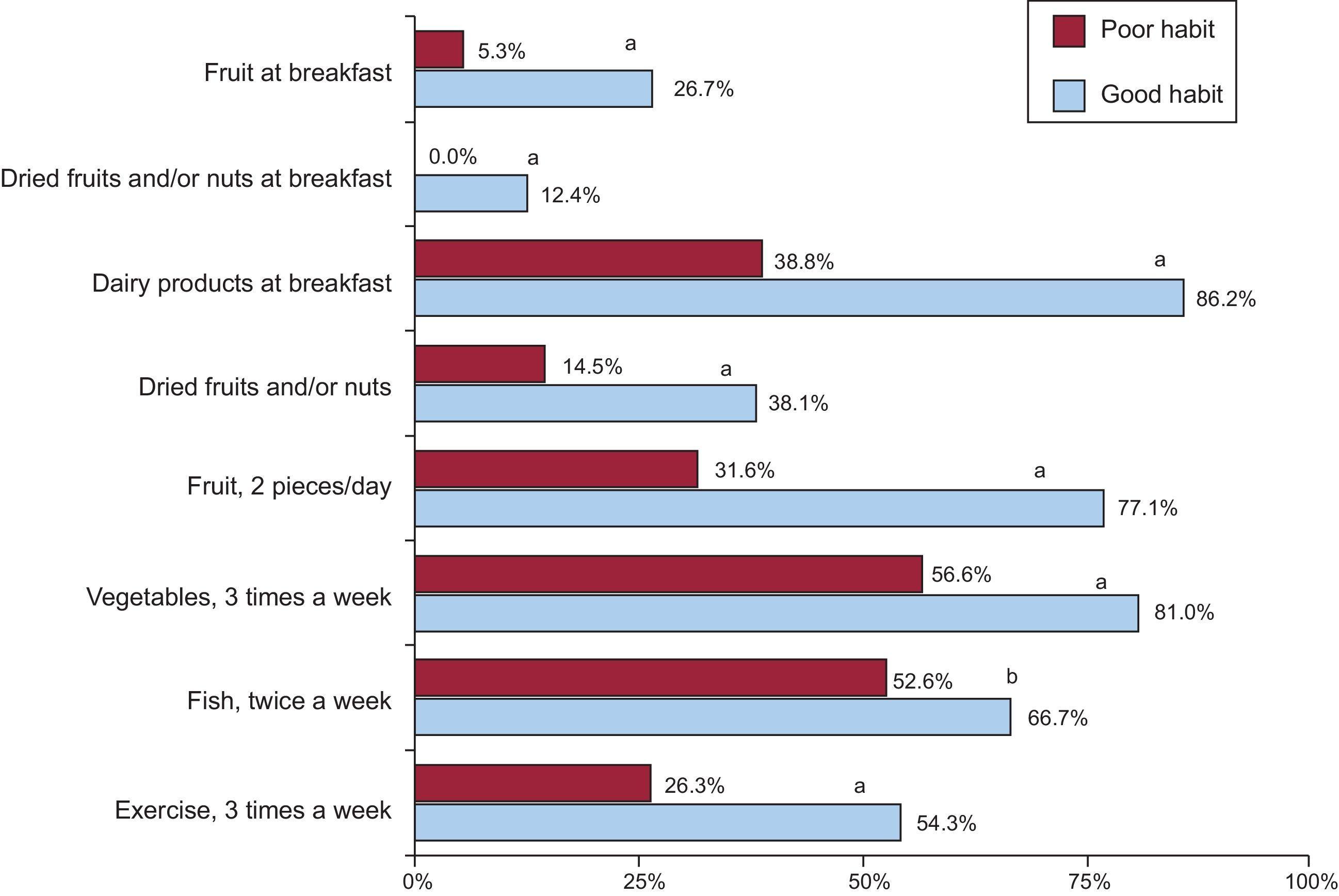 Breakfast Habits in Patients Hospitalized for Acute Coronary Syndrome ...