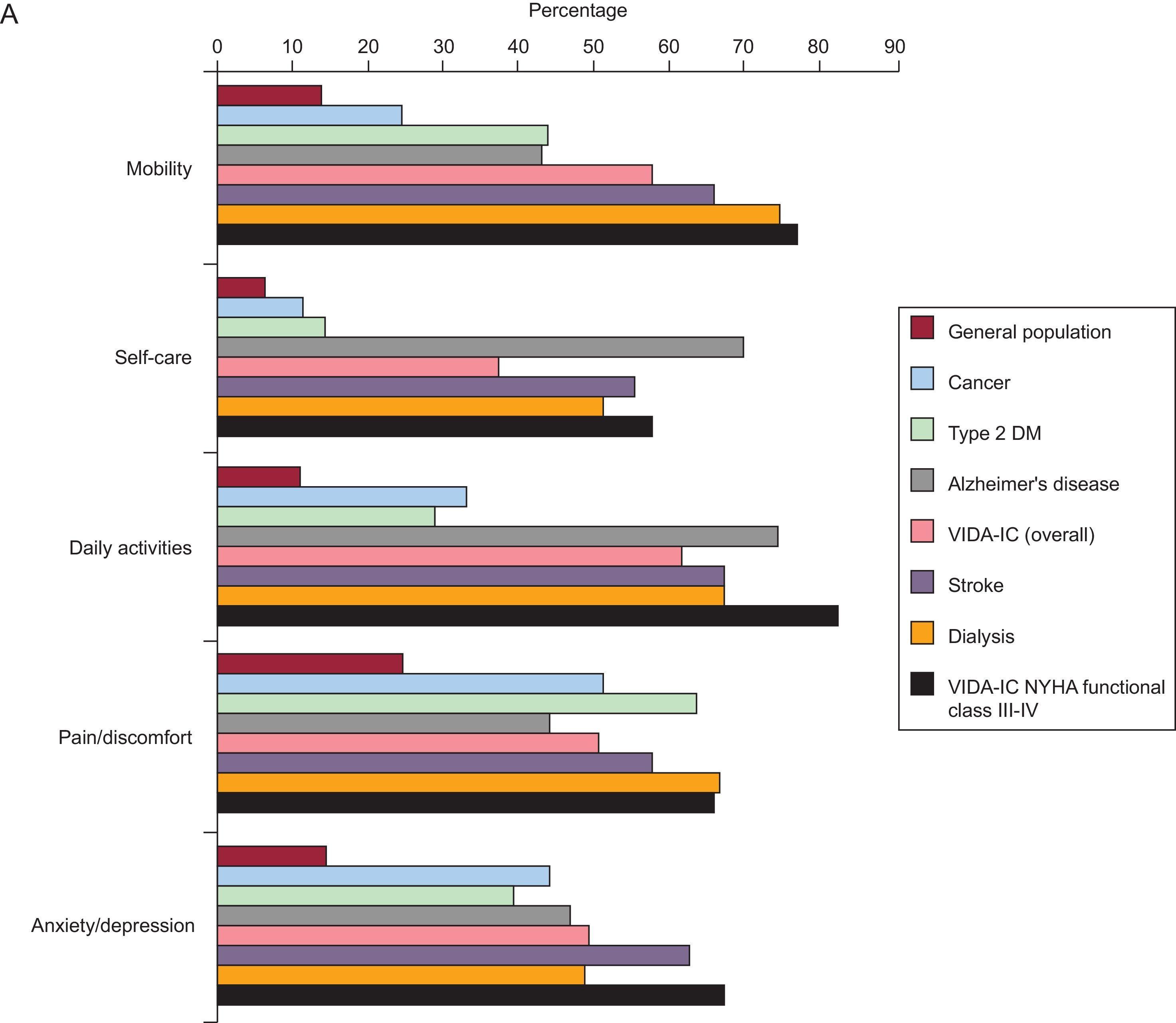 Health-related Quality of Life of Patients With Chronic Systolic Heart ...