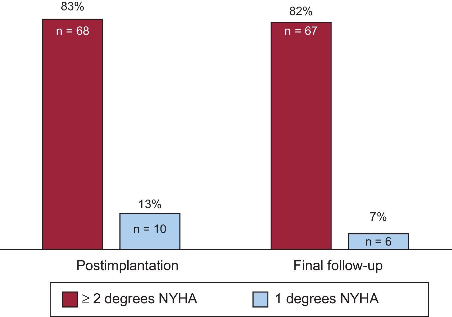 Sequential Atrioventricular Pacing in Patients With Hypertrophic ...
