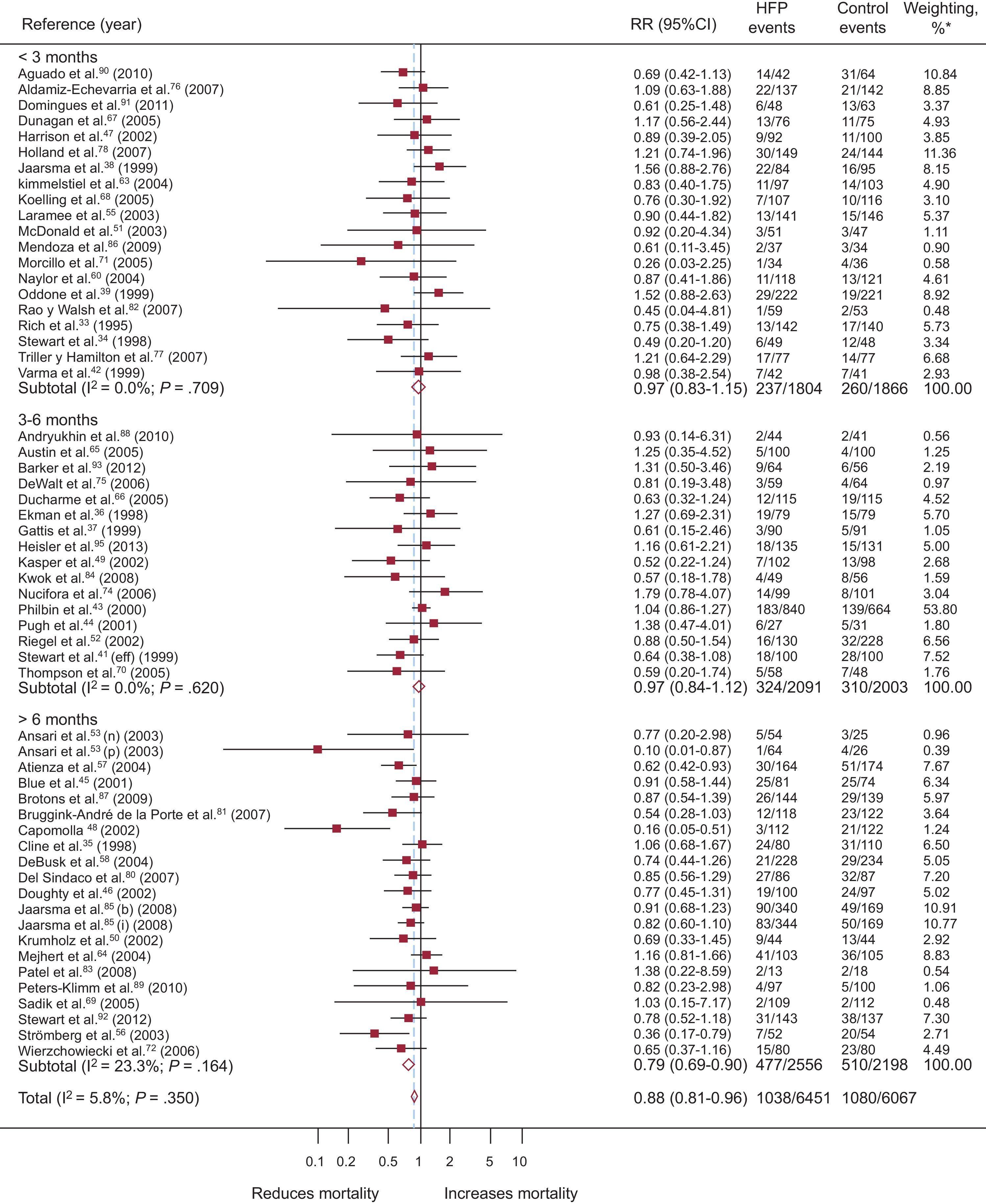 Effectiveness and Factors Determining the Success of Management ...
