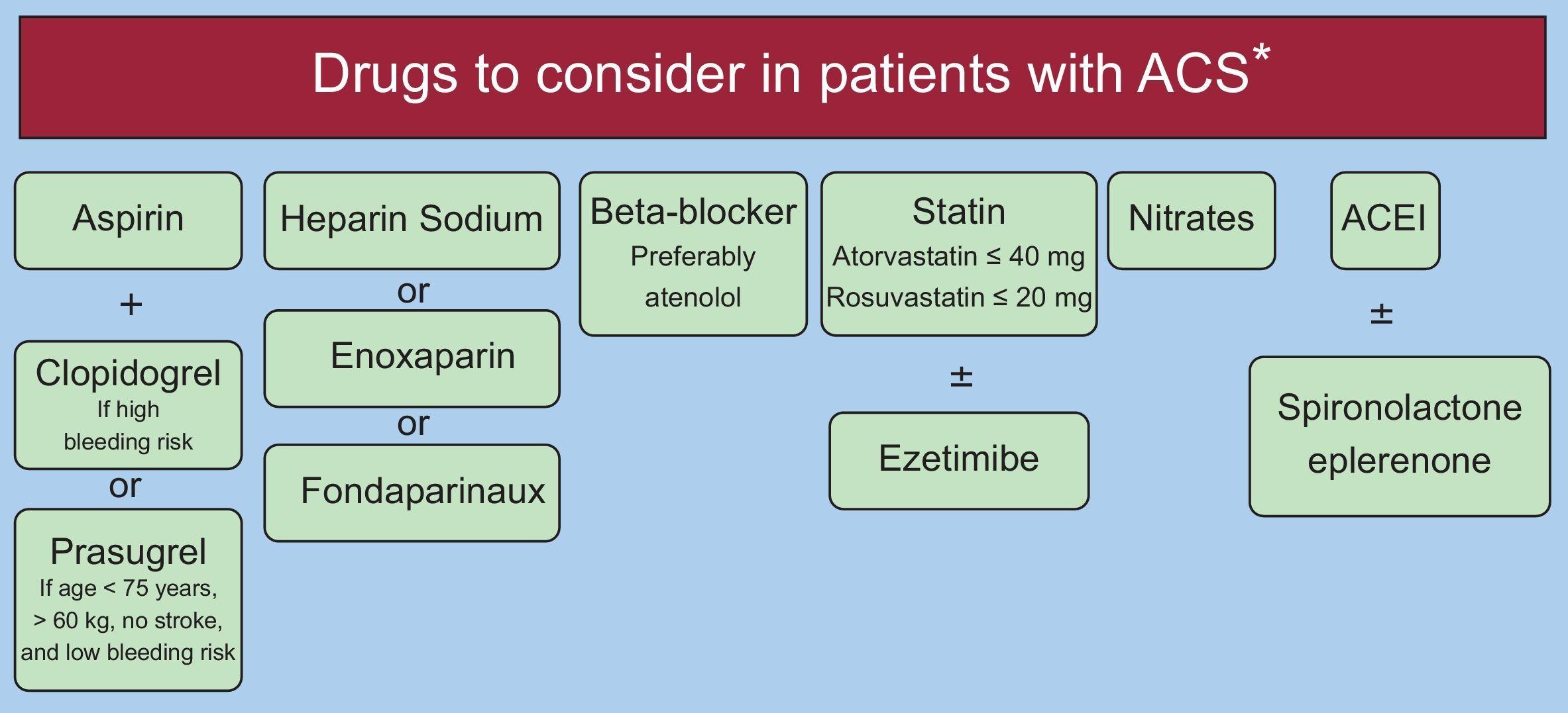 Ischemic Heart Disease in HIV: An In-depth Look at Cardiovascular Risk ...